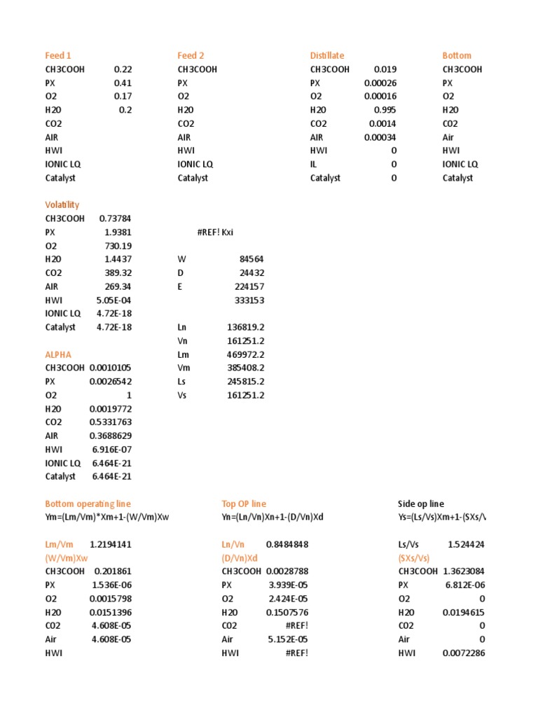 Distillation Column Excel Sheet | PDF | Chemical Process Engineering ...