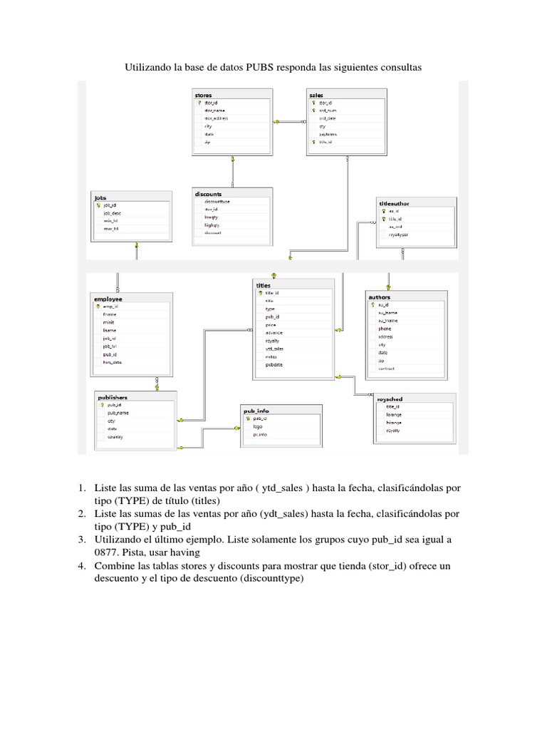 Practica SQL Pubs | PDF | SQL | Bases de datos