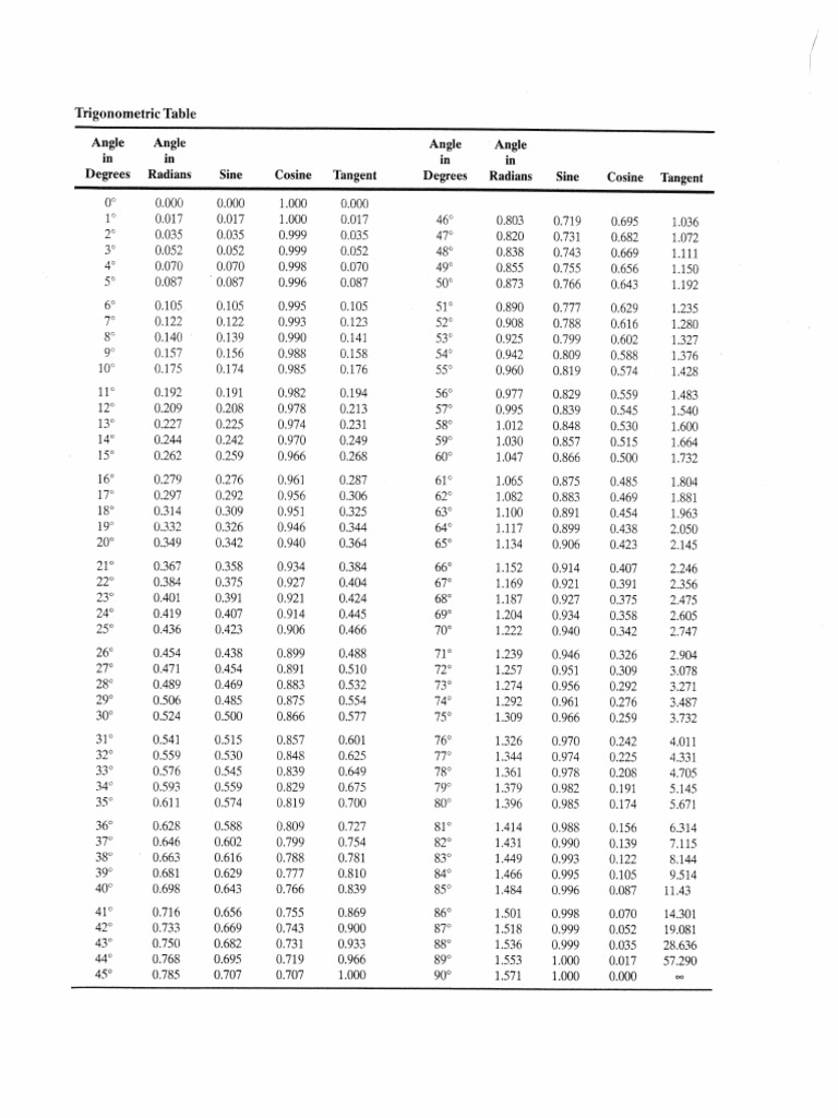 Trigonometric Table PDF | PDF