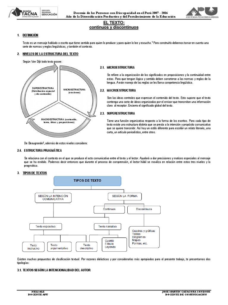 Texto Continuo y Discontinuo | Semiótica | Comunicación humana