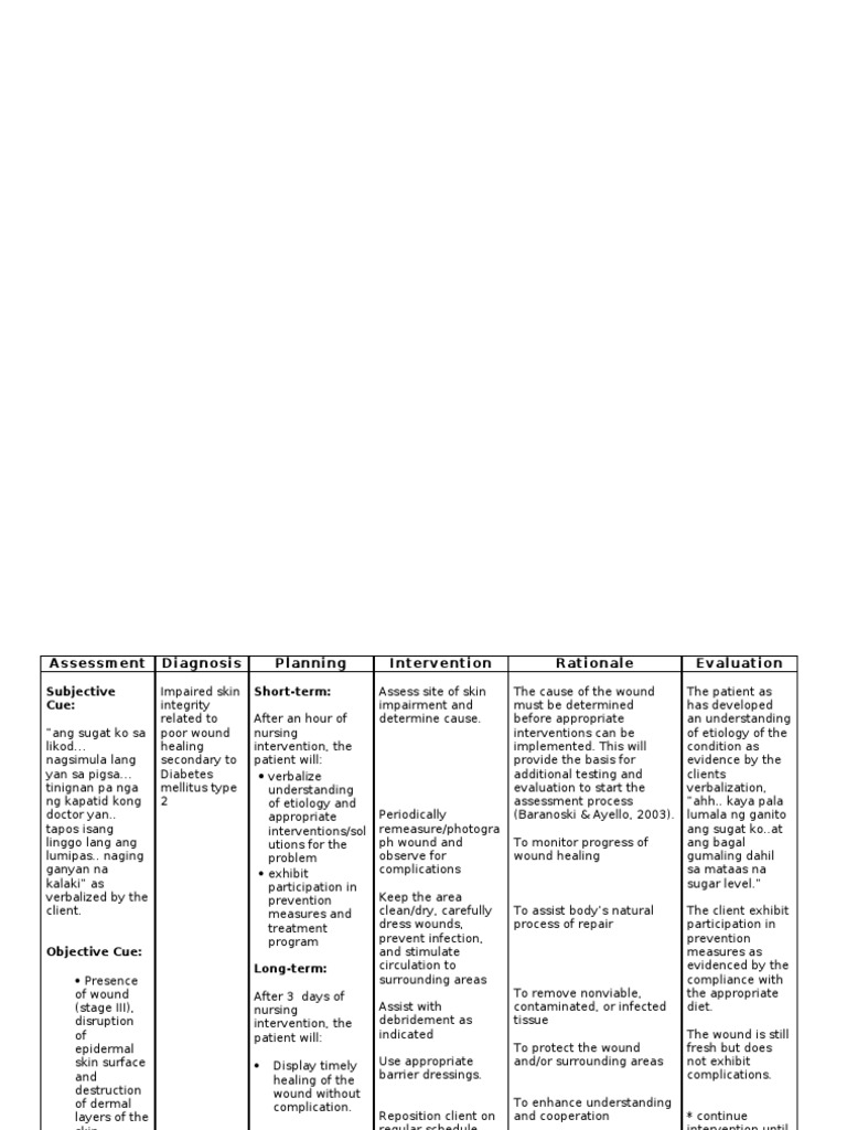 Impaired Skin Integrity | Wound | Nutrition