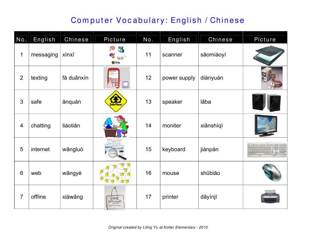 Bilingual Computer Vocabulary | PDF