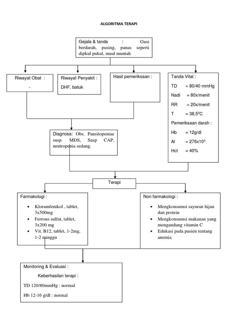 ALGORITMA TERAPI Kanker | PDF