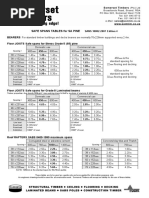 Astm Sieve - Conversion - Chart | PDF | Units Of Measurement | Metrology