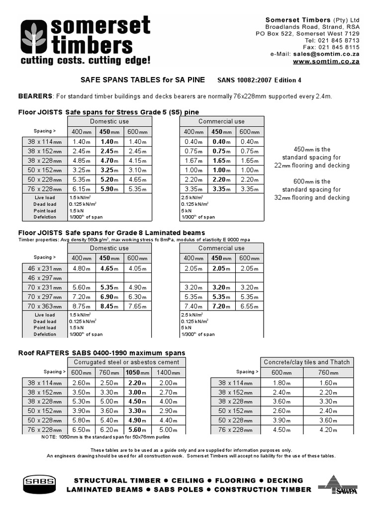 Somerset Timbers Safe Spans | PDF