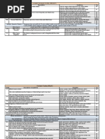 Trauma Symptom Inventory - 2 | PDF | Dissociation (Psychology ...