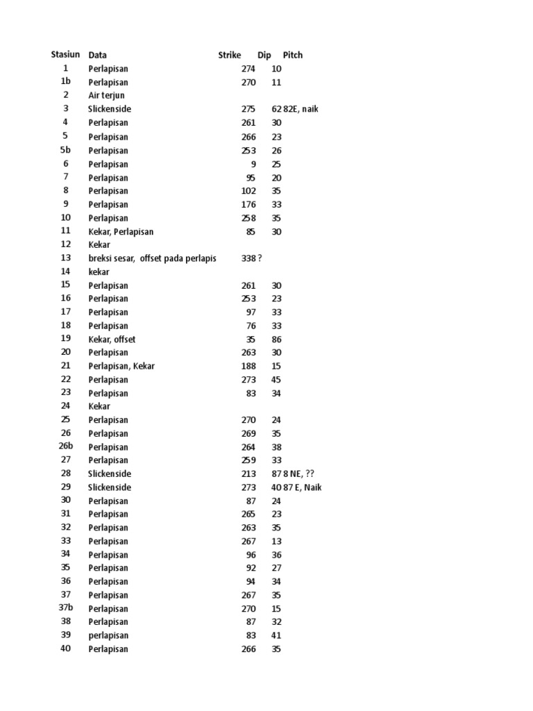 Sesar Dekstral dan Sinistral Analisis | PDF