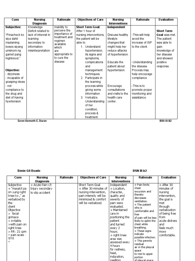 Ncp Pain Hypertension Pdf Pain Hypertension