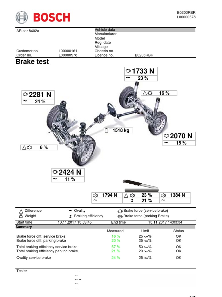 Brake & Suspension Test Results | PDF | Brake | Suspension (Vehicle)