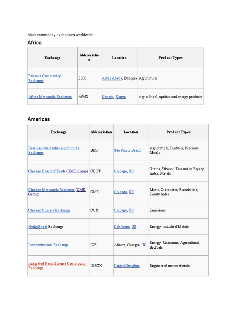 List of Exchange | PDF | Commodity Markets | Service Companies Of The ...