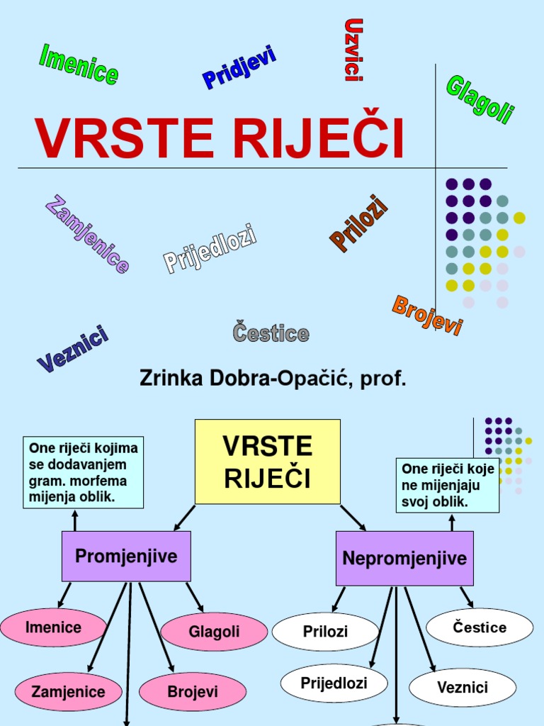 VRSTE RIJEČI