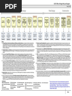 GDOT Design-Build Manual Overview | PDF | National Environmental Policy Act