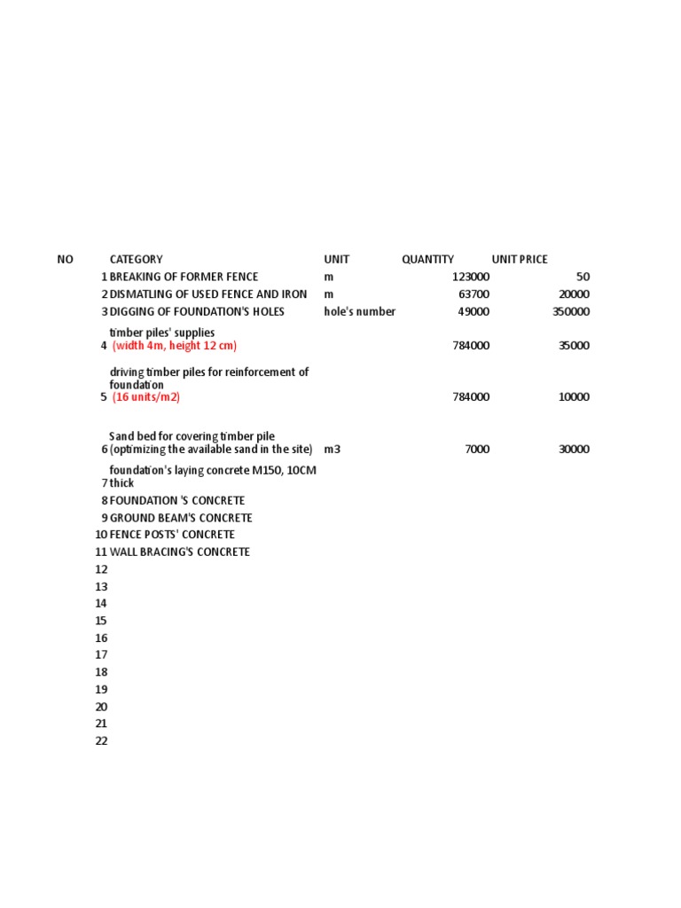 Preliminary Cost | PDF