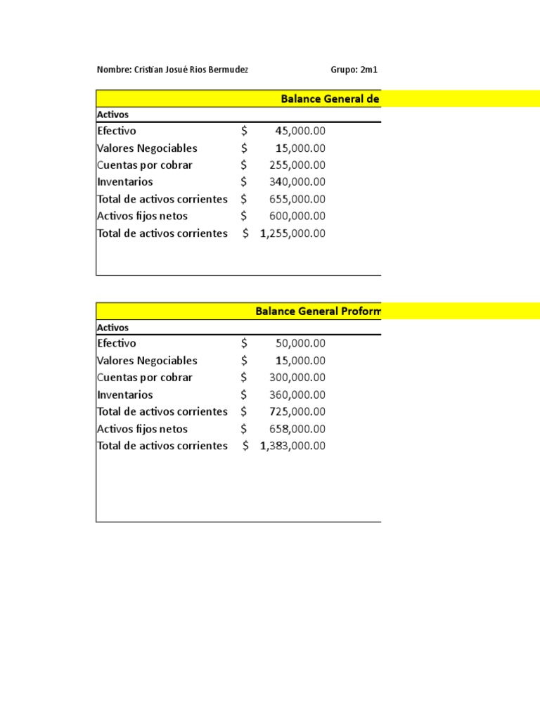 Solución Balance General Proforma | Hoja de balance | Compartir (Finanzas)