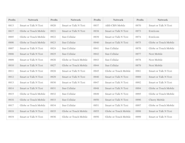 Prefix - Smart Globe Sun | Mobile Technology | Makati