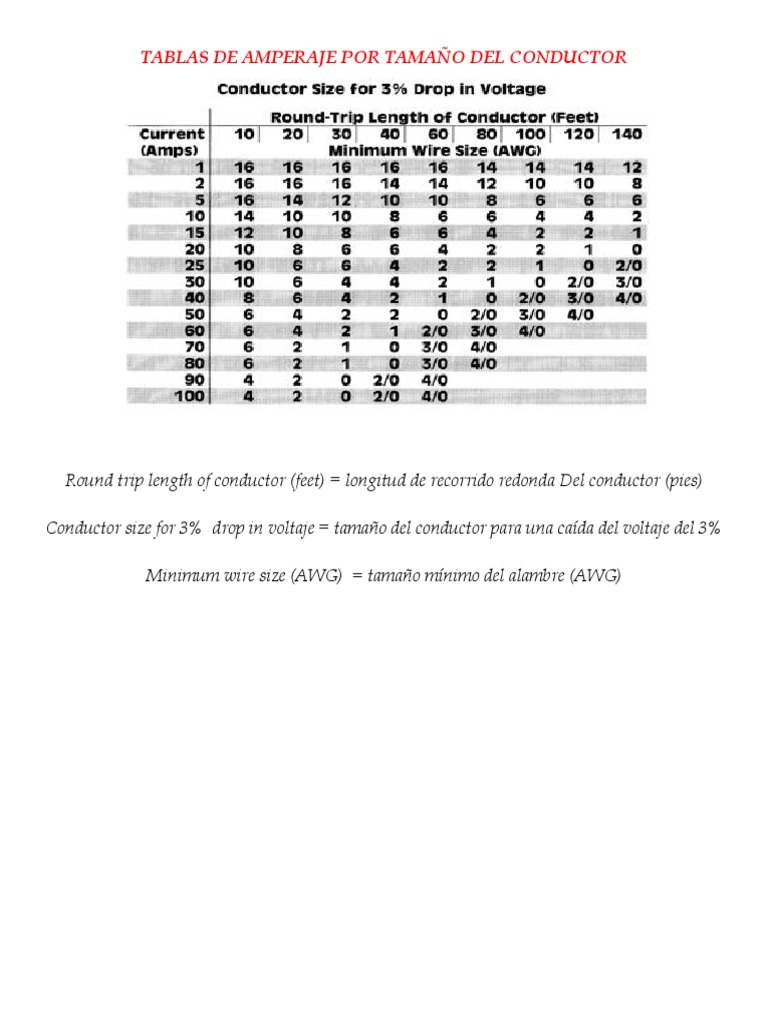 Tablas de Amperaje Por Tamaño Del Conductor | PDF | Electrodo | Soldadura