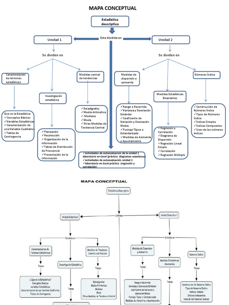 Mapa Conceptual Estadistica Descriptiva | Dispersión estadística ...
