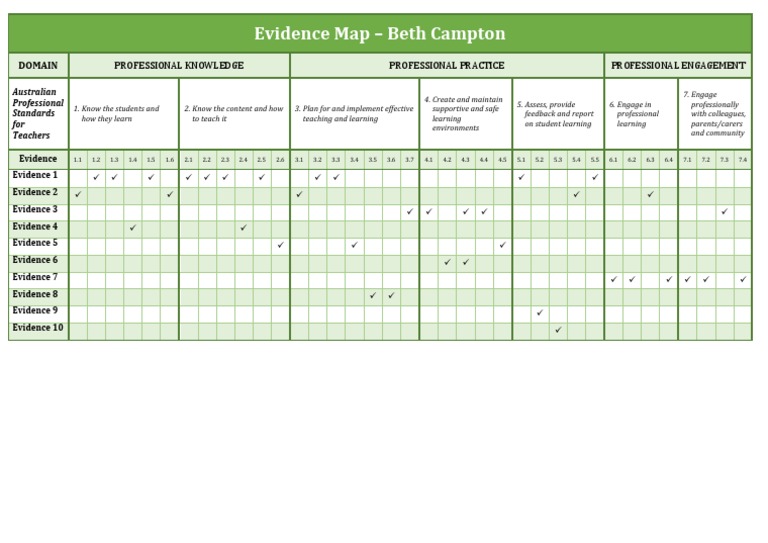 Evidence Map | PDF | Education Theory | Sharing