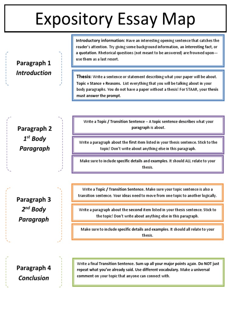 Expository Essay Map 2016 | Download Free PDF | Essays | Cognitive Science