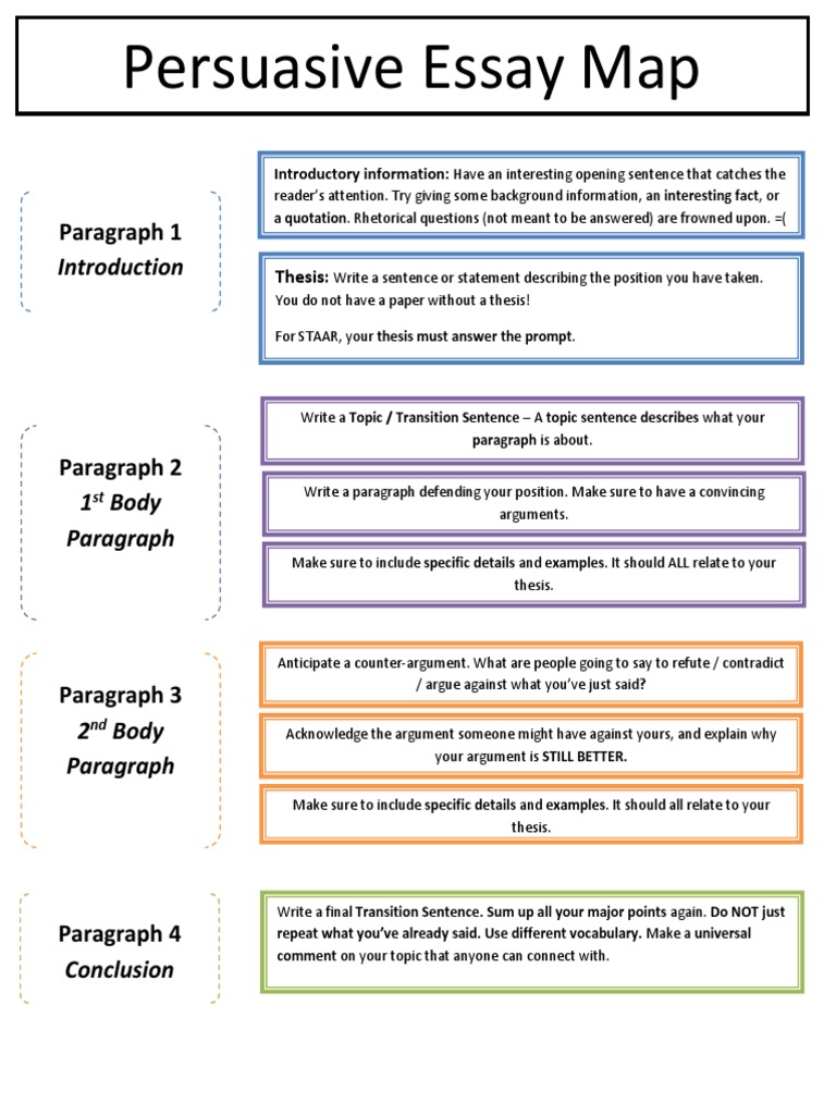 Persuasive Essay Map | PDF