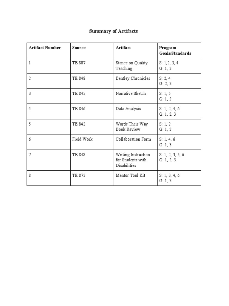 Summary of Artifacts 1 | PDF