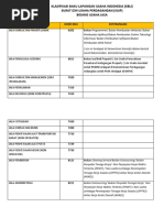 Institute Time Clauses Hulls 1.10.83 CL.280 | PDF