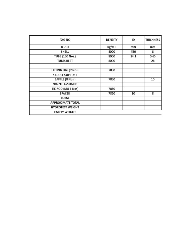 Equipment density and thickness data | PDF