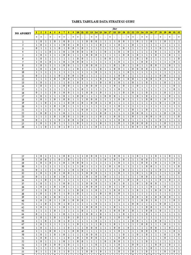 Tabel Angket 2 Skala | PDF | Home & Garden