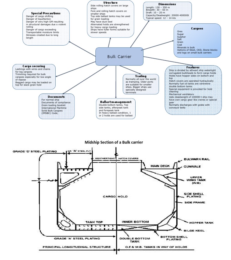 Understanding the Key Features, Cargo Considerations, and Structural ...