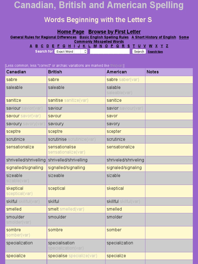 Canadian, British and American Spelling | PDF | Spelling | Sulfur