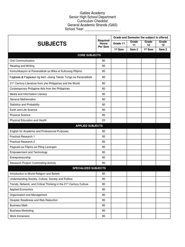Curriculum Checklist | Literacy | Philippines