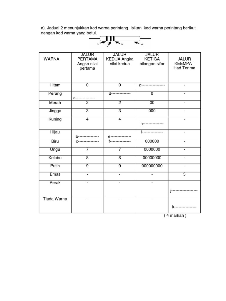 Panduan Kod Warna Perintang | PDF