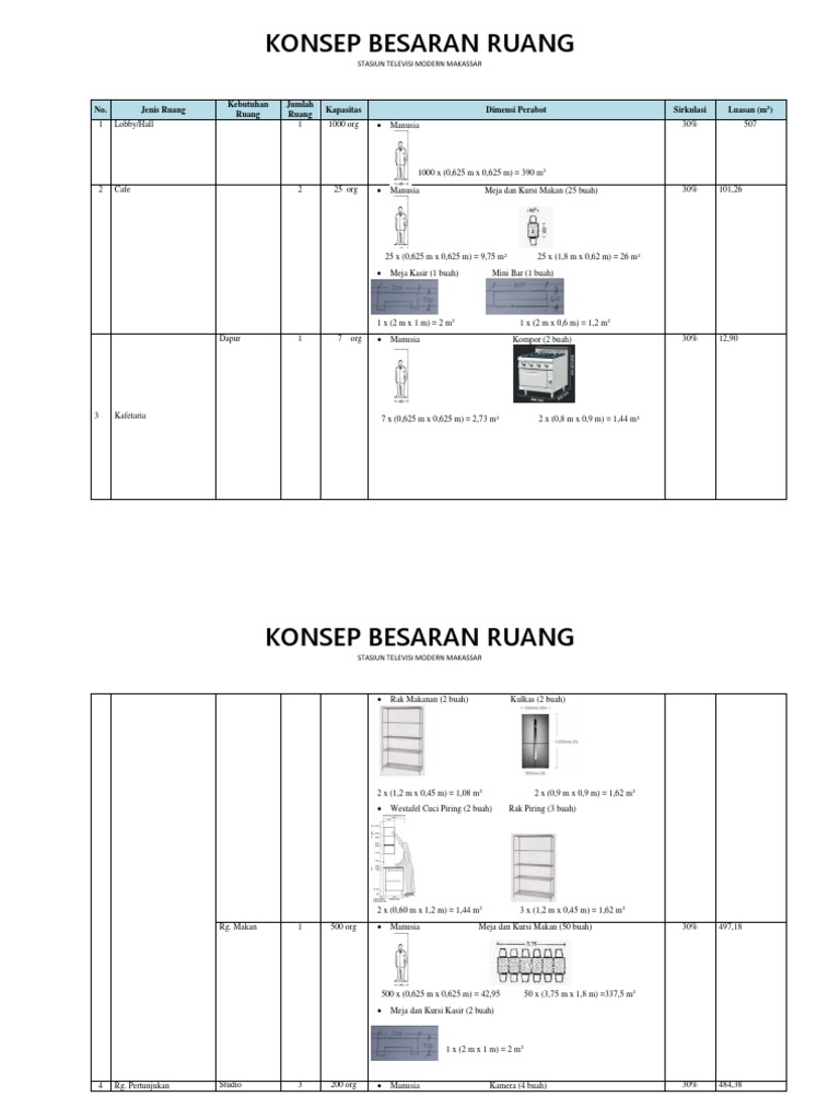 Besaran Ruang Broadcast | PDF