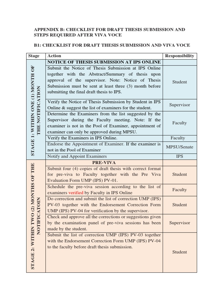 Checklist For Thesis Submission | PDF | Thesis | Doctor Of Philosophy