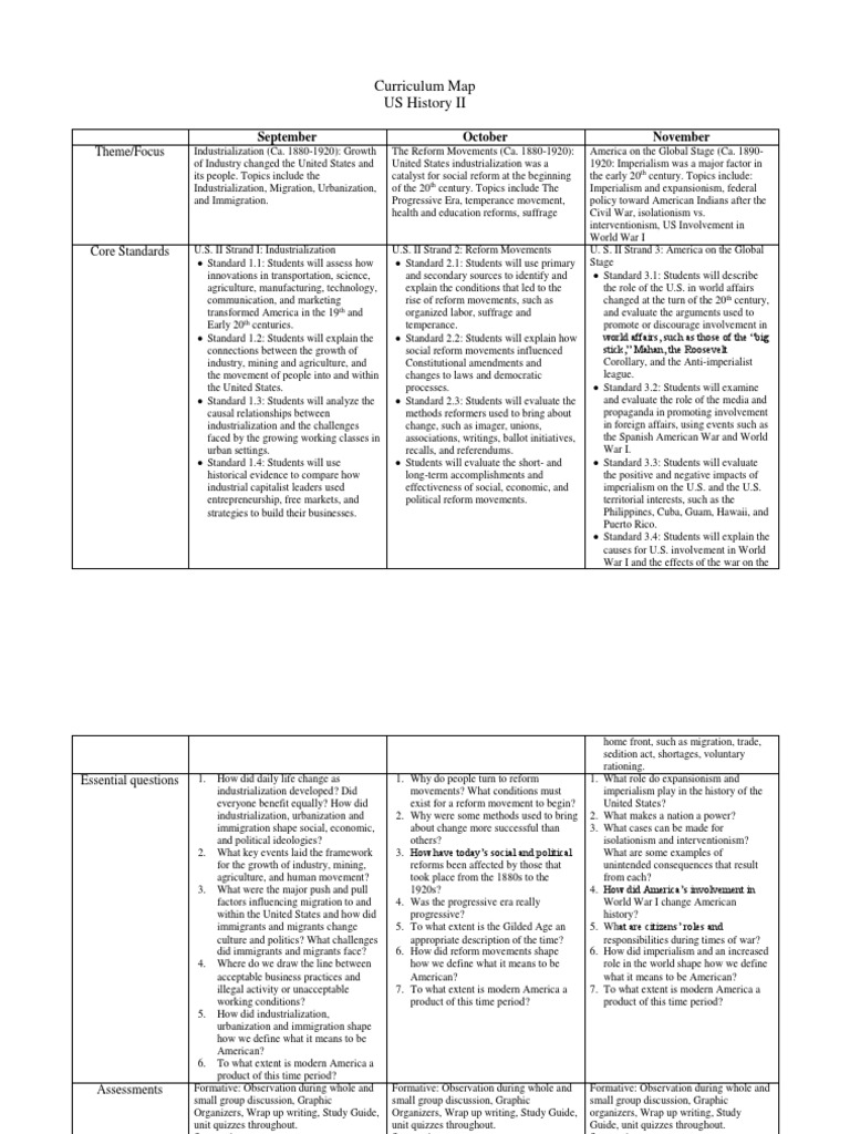 u s history curriculum map | Progressivism | The United States