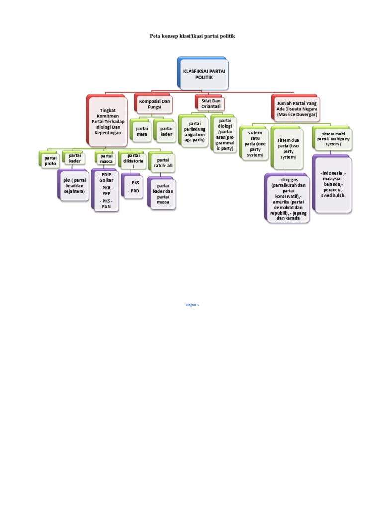 Bentuk Tabel Klasifikasi Partai Politik | PDF