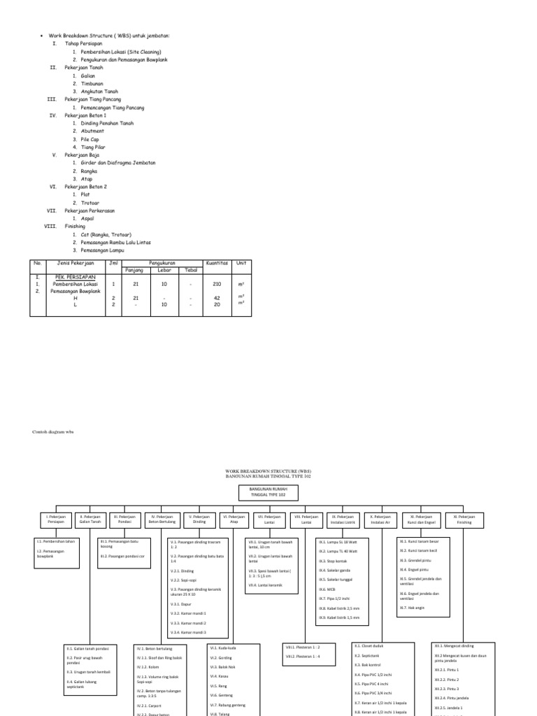 Tugas Work Breakdown Structure Ilman | PDF