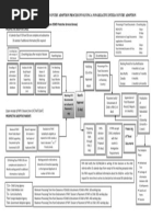 ACP Vs CPG Comparison Table D2020 | PDF | Community Property | Marriage
