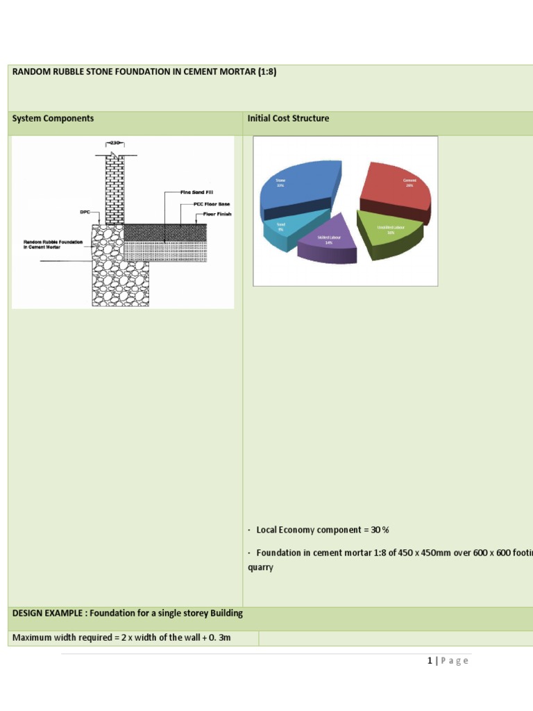 Random Rubble Stone Foundation Guide | PDF | Foundation (Engineering ...
