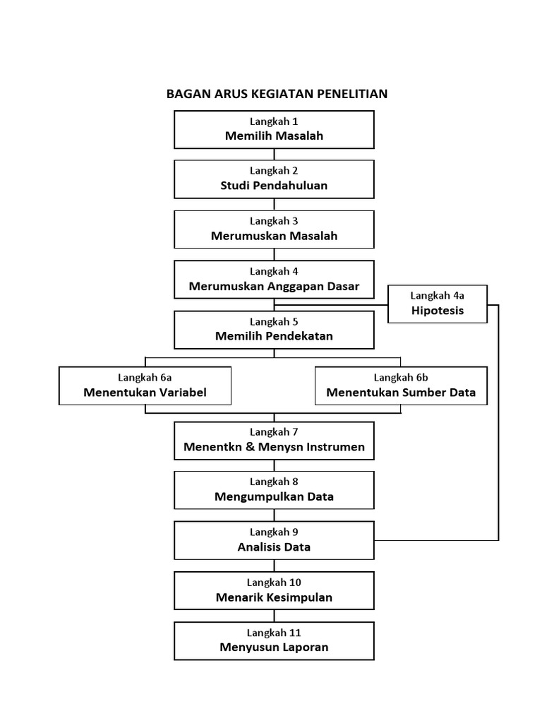 Bagan Penelitian