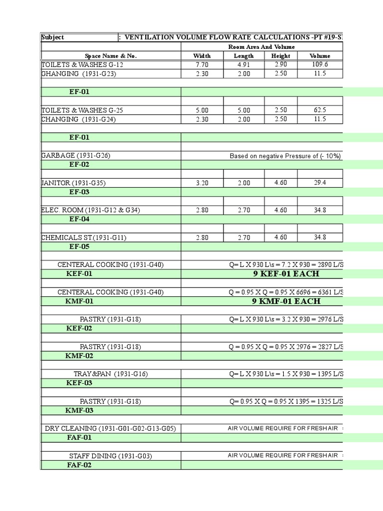 Minimum Fresh Air Volume Calculations | PDF | Volume | Ventilation ...