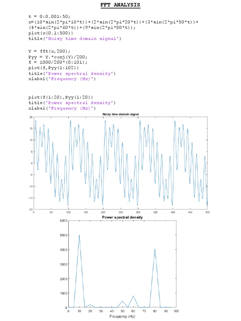 FFT Analysis | PDF