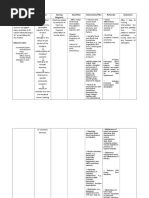 NCP (Diarrhea) | PDF | Diarrhea | Human Feces