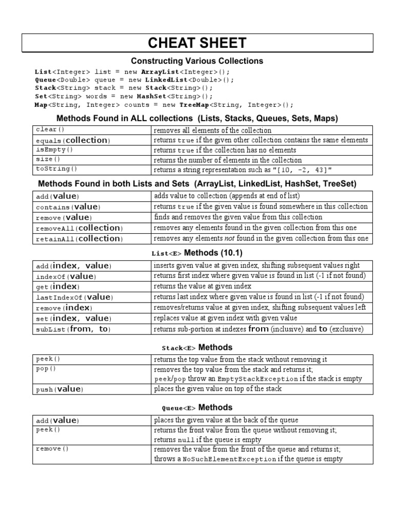 Cheat Sheet: Constructing Various Collections | PDF | Queue (Abstract Data Type) | String ...