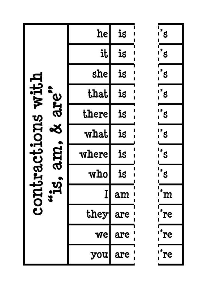 Free Contractions Foldable Is Am Are | PDF