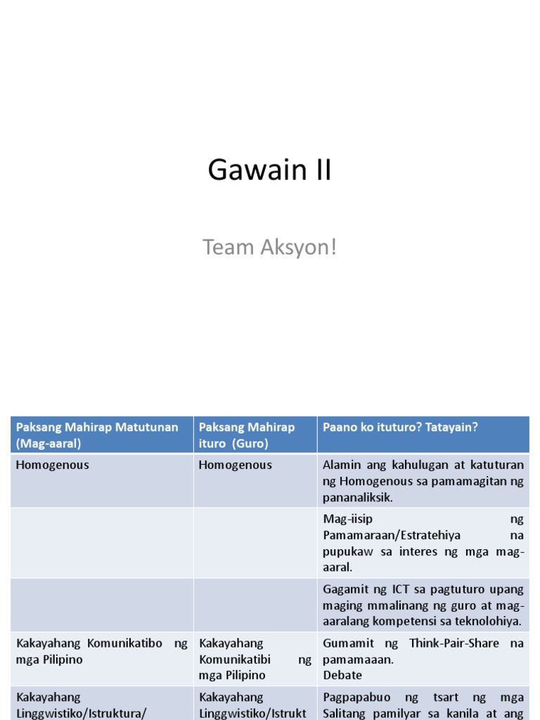 Aksyon - Komunikasyon at Pananaliksik Sa Wika at Kulturang Pilipino | PDF
