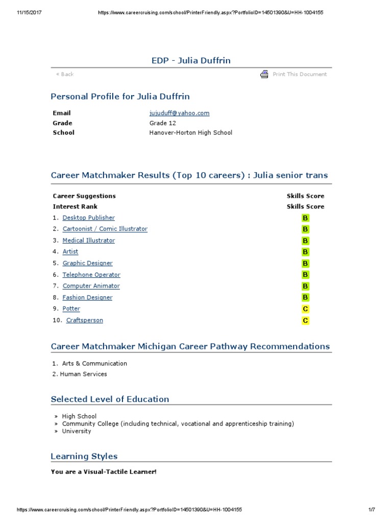 Duffrin Edp | PDF | Learning Styles | Teaching Mathematics