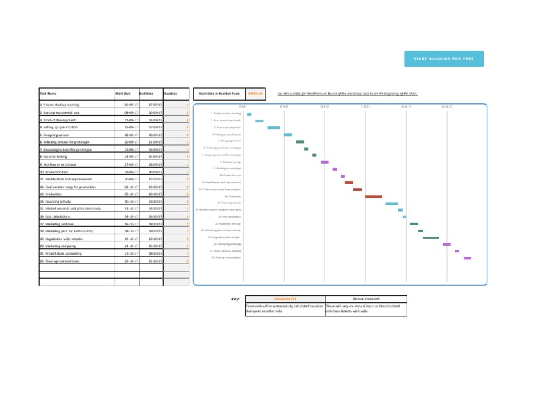 Gantt Chart | Prototype | Marketing