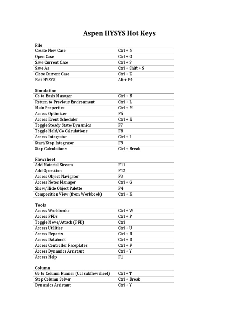Aspen Hysys Hot Keys | PDF | Control Key | Computing