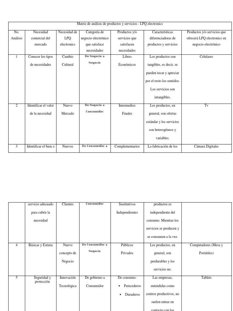 Matriz de Análisis de Productos y Servicios | Los consumidores ...